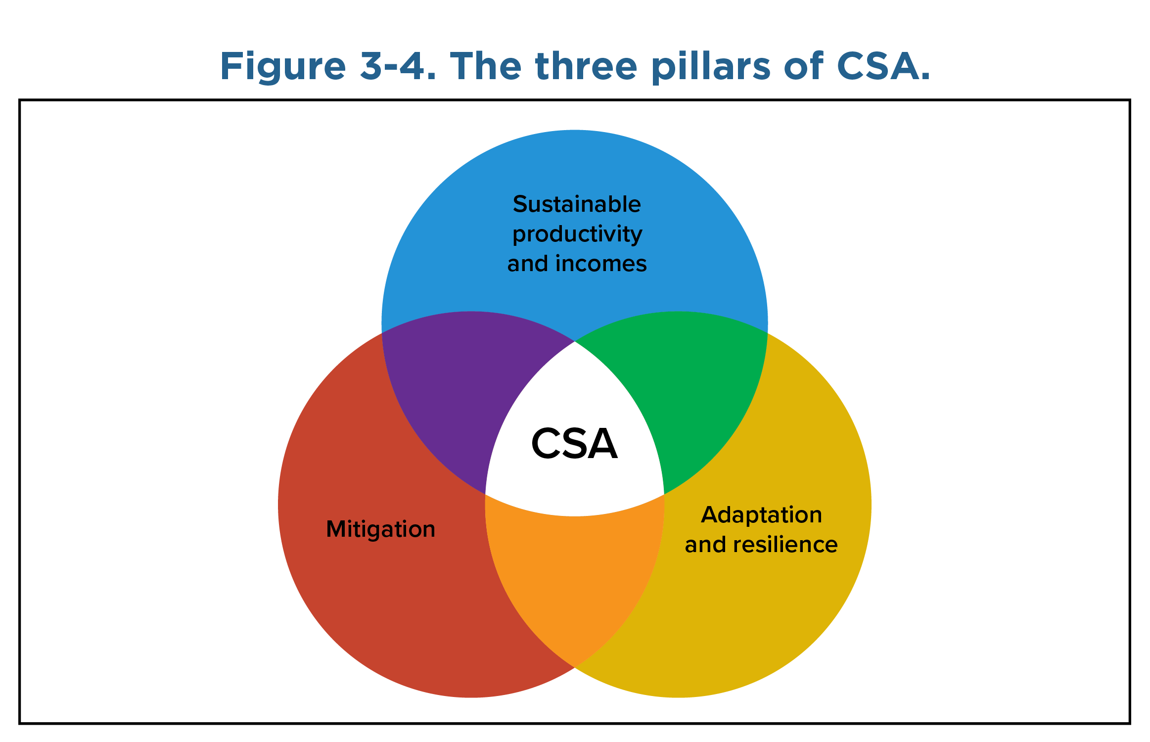 Agriculture Figure Gallery – New York State Climate Impacts Assessment